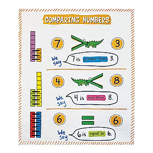 Easy Anchor Charts: Working with Numbers Bulletin Board Set