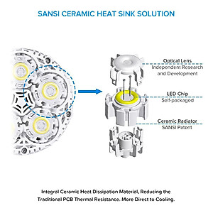 (Updated) BR30 30W LED Light Bulb, 250-300W Equivalent, 5000K Daylight, 4000lm Super Bright Bulb, Non-Dimmable, CRI80, E26 Base, Floodlight for Warehouse Supermarket Logistic Center Church