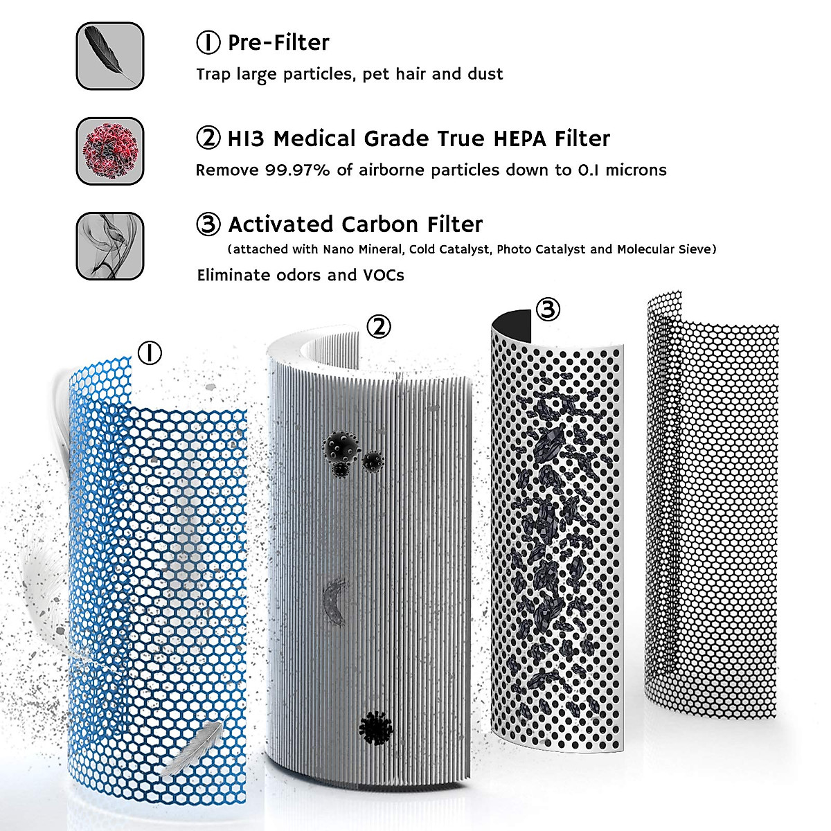 Airthereal H13 Medical Grade True HEPA Filter Replacement for Glory Day AGH380 Air Purifier