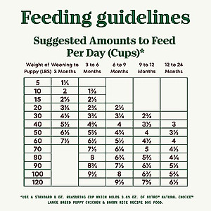 NUTRO NATURAL CHOICE Large Breed Puppy Dry Dog Food, Chicken & Brown Rice Recipe Dog Kibble, 30 lb. Bag