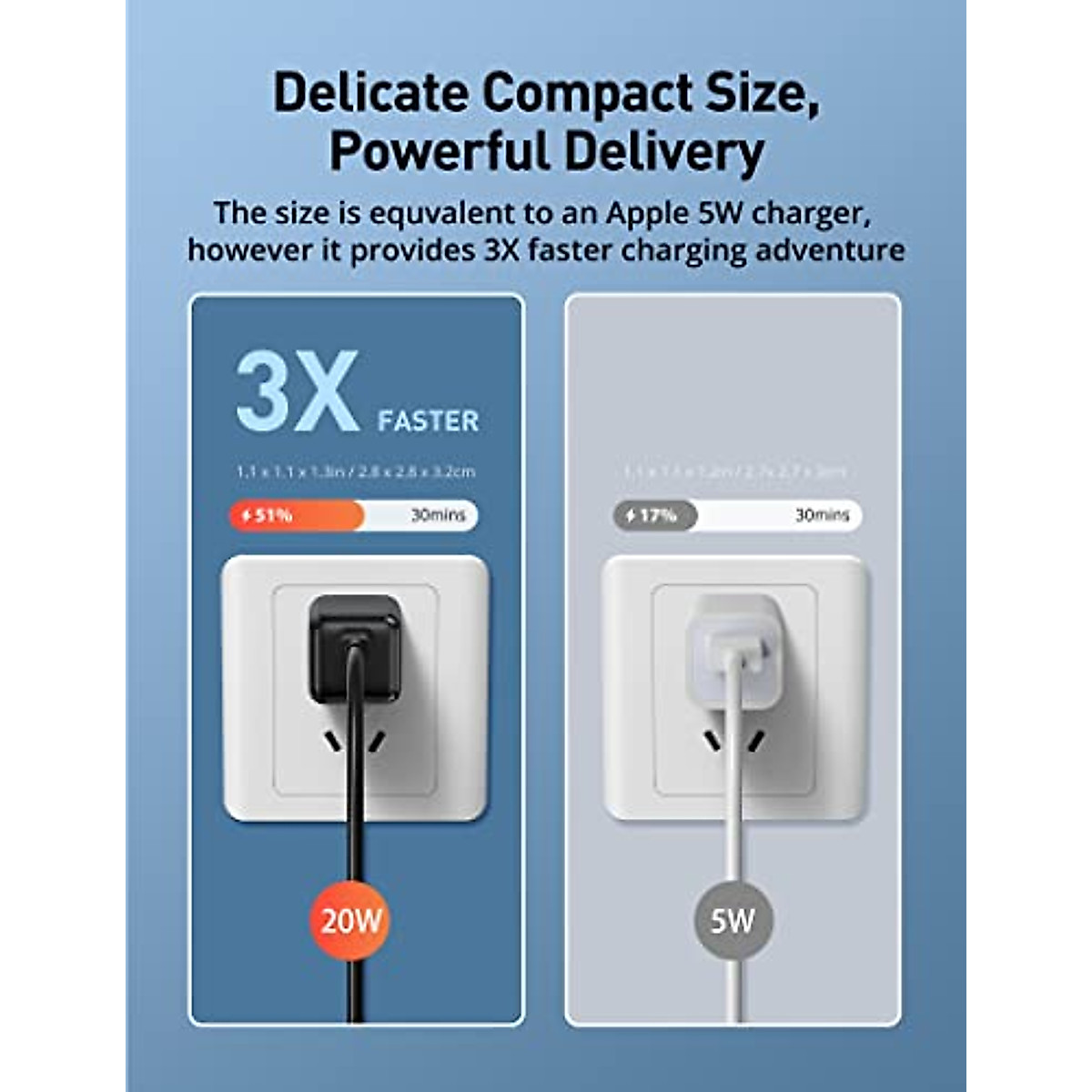 Evatronic 2-Pack 20W USB C Charger Wall Charging Adapter PD3.0 Compact Fast Charger for iPhone 13/13 Mini/13 Pro Max/14/14 Pro Max, iPad Pro, Galaxy, Pixel