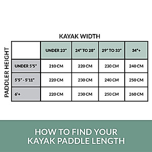 BENDING BRANCHES Sunrise Glass 2-Piece Snap-Button Kayak Paddle for Recreational Day Trips, 230 cm, Yellow