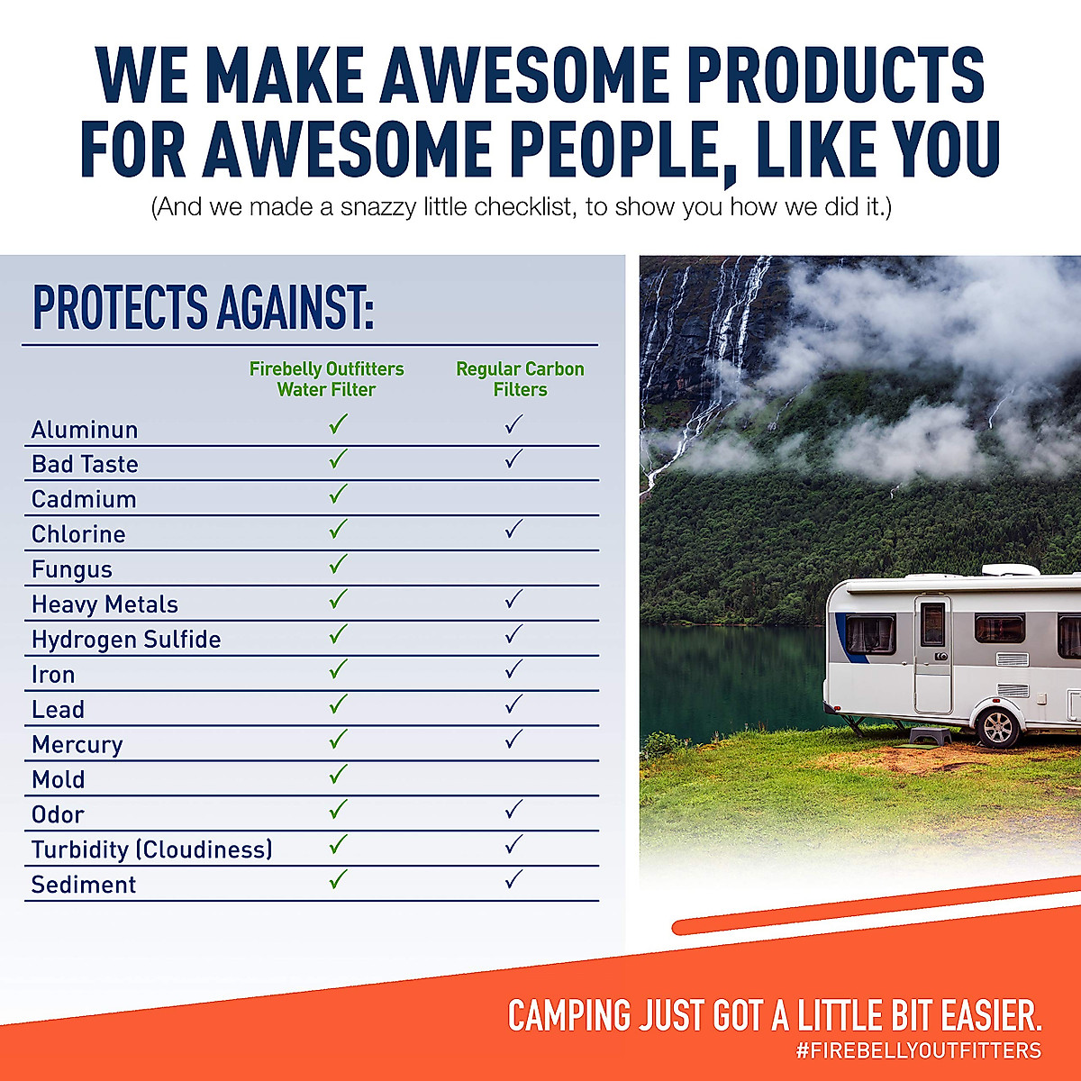 Firebelly Outfitters RV/Marine Inline Carbon Water Filter Replacement Kit (2 Pack) KDF Filtration System Protects Against Bad Taste, Odor, Iron, Lead, Mercury, Chlorine, Sediment, Mold, Fungus & More