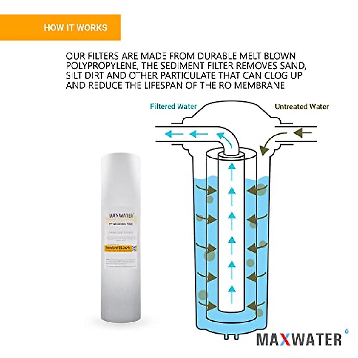 2 Pack of 10 Micron 10" x 2.5" Inch Polypropylene Sediment Filters compatible with 10" Standard RO Reverse Osmosis and WH Whole House Systems