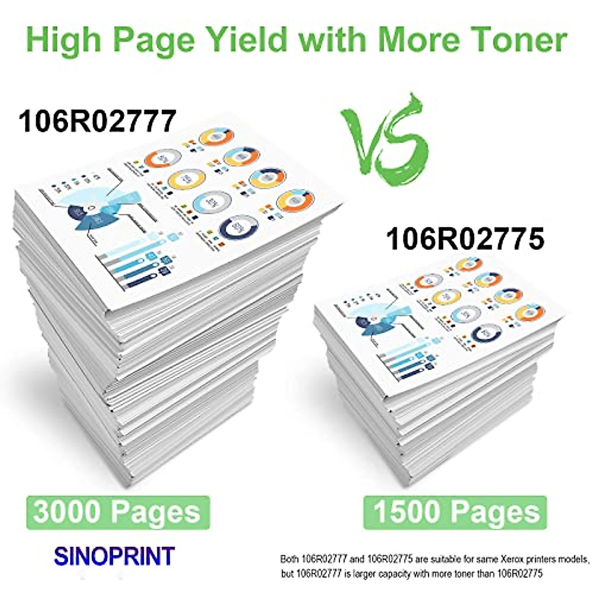 SINOPRINT Compatible 106R02777 Toner Cartridge Replacement for Xerox WorkCentre 3215 3215NI 3225 3225DNI Phaser 3260 3260DI 3260DNI 3052 106R02775 Printer Ink High Yield 3000 Pages (Black, 2-Pack)
