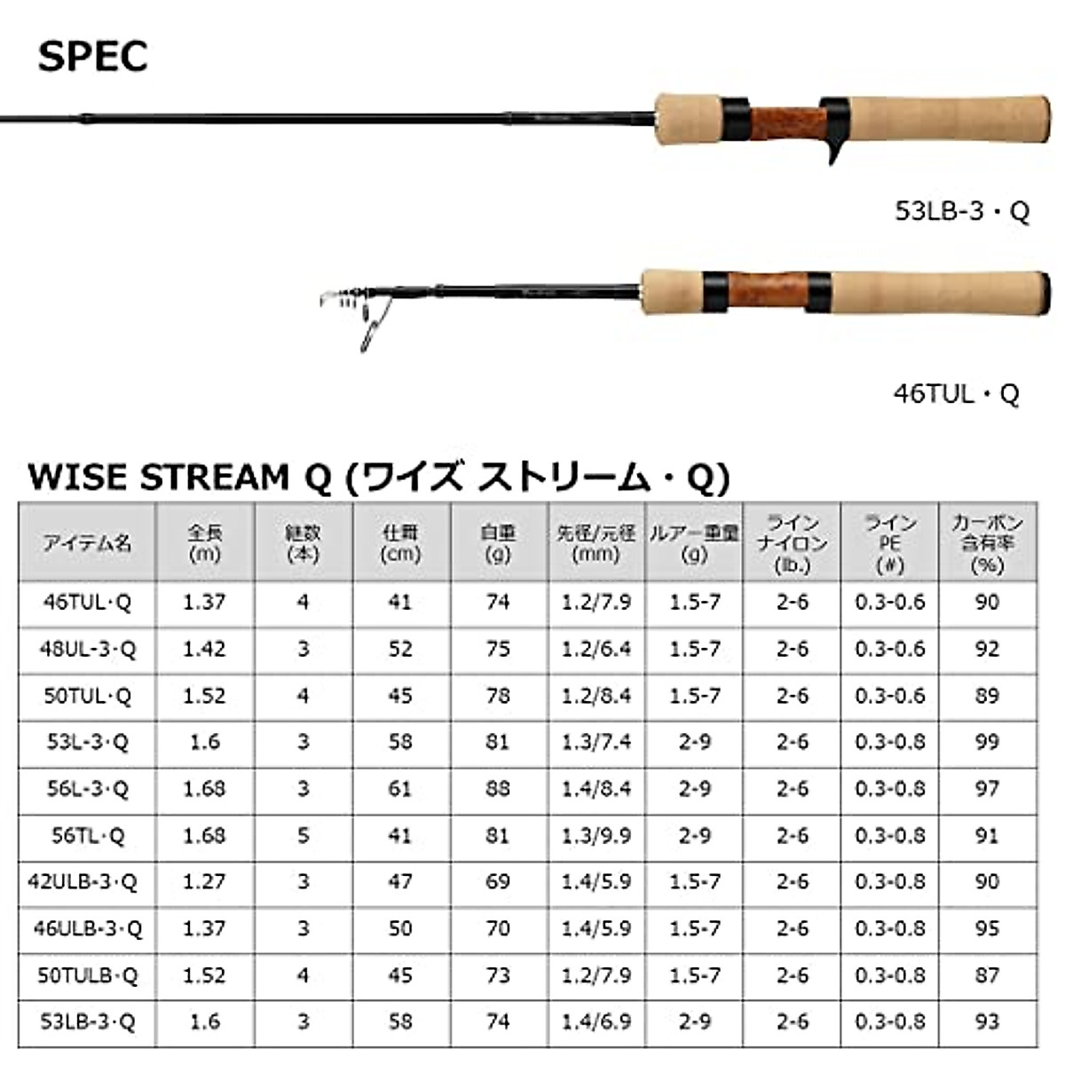 Daiwa 53LB-3/Q Trout / Native Widesstream Black