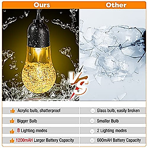 TCJJ Solar String Lights Outdoor, 30 LED 21 Feet Crystal Globe Solar Garden Lights with 8 Lighting Modes, Waterproof Decorative Solar Powered Patio Hanging Lights for Yard Porch Wedding Party