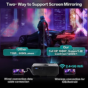 Projector with 5G WiFi and Bluetooth HD 1080P 12000L Home Outdoor Support 4K Movie Video Projector Max 300" Display, WeChip Portable Projector Compatible with HDMI,VGA,Laptop,iOS & Android Smartphone