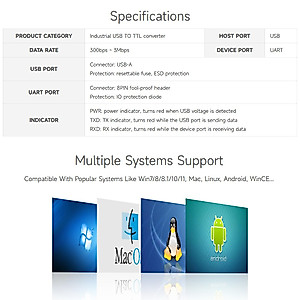 waveshare Industrial USB to TTL Converter with Original FT232RNL Onboard and Multi Protection Circuits Support Multi Systems Support Win7/8/8.1/10/11, Mac, Linux, Android, Wince
