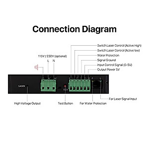 Cloudray CO2 Laser Power Supply 100W 110V for 80-100W Laser Tube Laser Engraver Cutter M100(MYJG100 Upgrade)