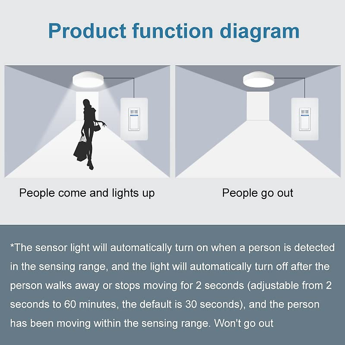 Smart Motion Sensor Light Switch, Milfra PIR Occupancy Sensor Switch Single Pole 2.4GHz Wi-Fi Light Switch Compatible with Alexa and Google Assistant (1)