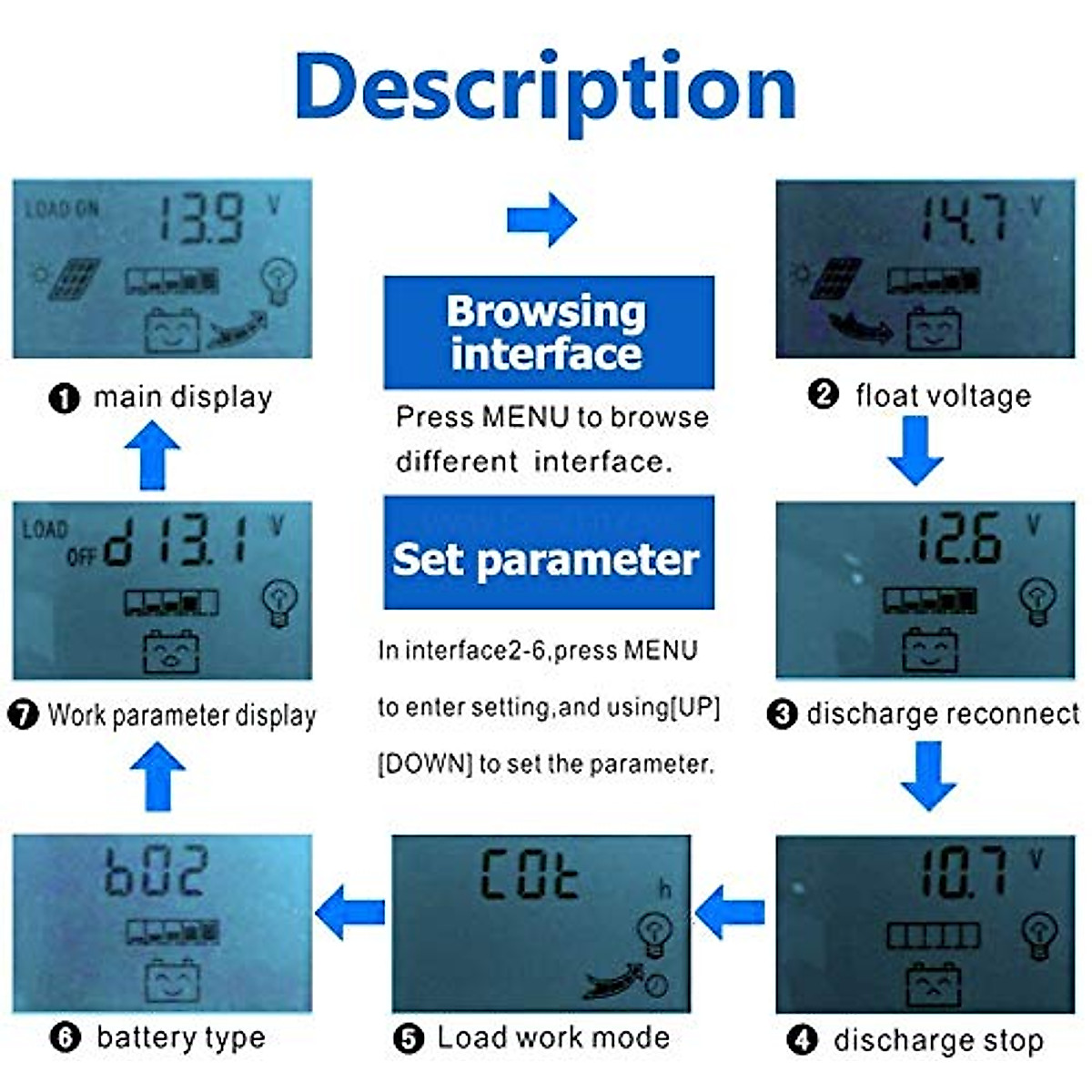 MPPT Solar Charge Controller 60 Amp,12V/24V Solar Panel Charger Intelligent Regulator with Dual USB Port+LCD Display (60A,12V/24V)