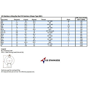 US STAINLESS 20 Pieces Stainless Steel 316 Lifting Eye Nut 5/16" UNC Marine Grade Nut Pitch of 18