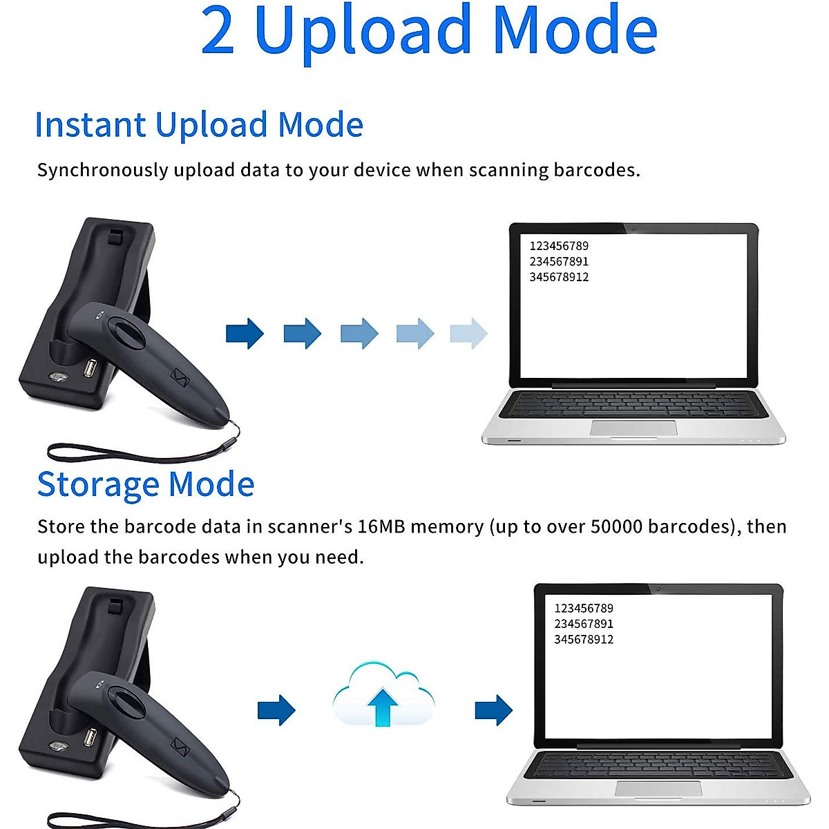 Bluetooth Wireless Barcode Scanner with Stand Handheld Portable USB Bar-Code Reader Scanner Entries Enable Keyboard Entry,Computer Screen Barcode Scanner