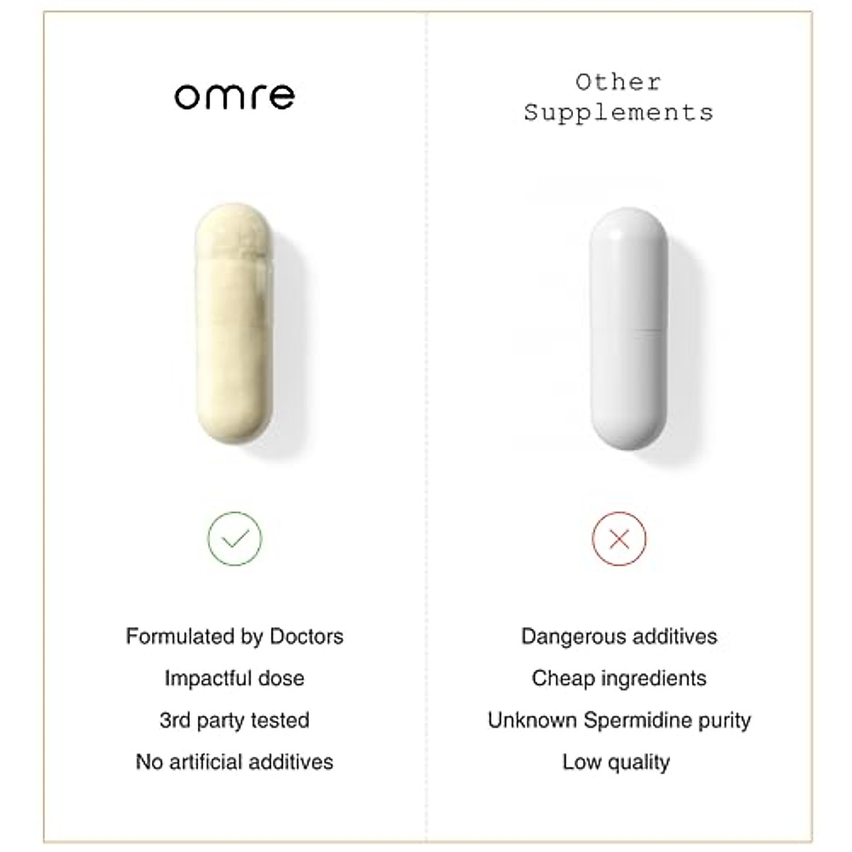 omre Spermidine Supplement (10mg of Non-Synthetic Spermidine) - 3rd-Party Tested 1000mg Wheat Germ Extract Standardized to No Less Than 1% Spermidine - 10mg of Natural Spermidine per Serving