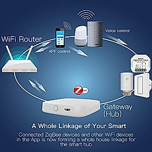 MoesGo Tuya ZigBee Hub, Only Support Tuya Device, Work with Smart Life App, Intelligent Bridge Wireless Smart Home Gateway Voice Control via Alexa, Google Home