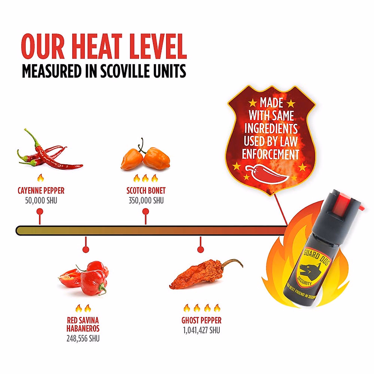 GUARD DOG Instafire Xtreme - Pepper Spray for Runners - Fits in Both Hands - Sweatproof (Black)