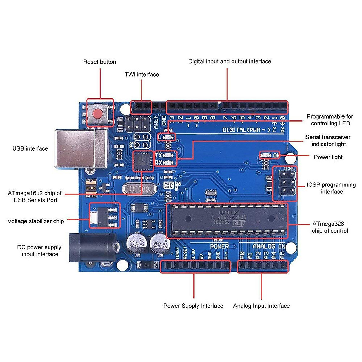 DAOKI CNC Shield V3.0 Expansion Board Kit with Board for Arduino, 4PCS DRV8825 Stepper Motor Driver and Heatsink, 10PCS Jumper Cap, USB Cable for Engraving Machine