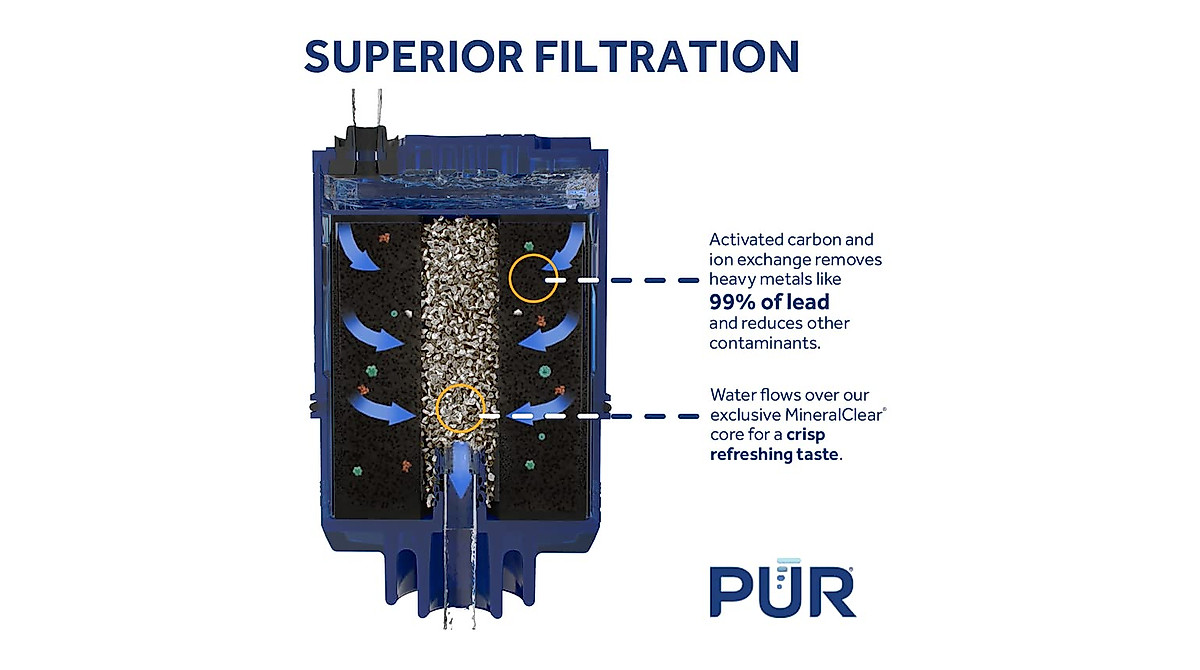 PUR Maxion Replacement Water Filter - Clean Water 100 gal