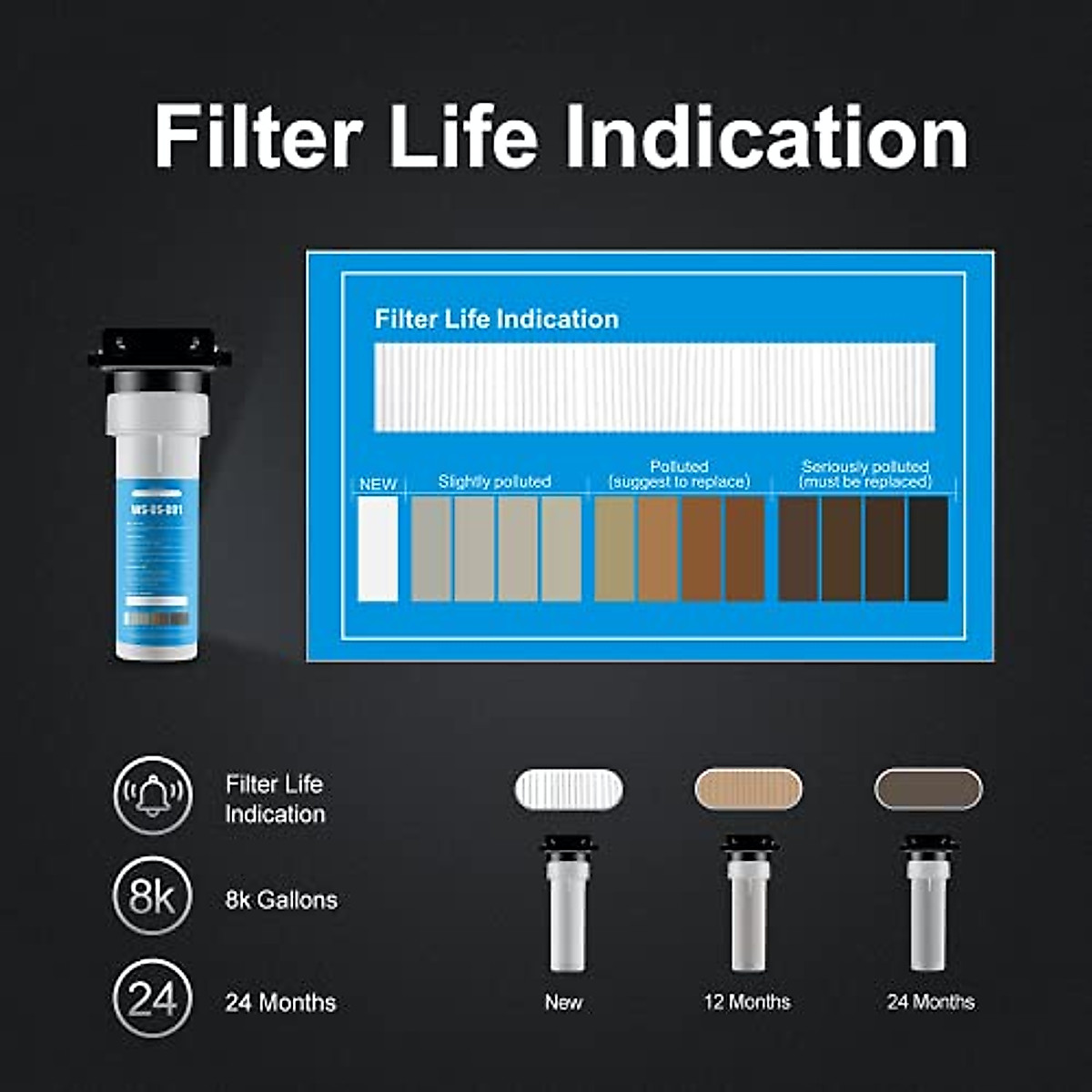 Wingsol Under Sink Water Filter with Faucet, NSF/ANSI 53&42, Reduce 99.99% Lead, Chlorine, Heavy Metals, Alkaline Water & Mineral Water, Anti-Clogged No-Crack No-Leak, Easy Change, Life Indicator
