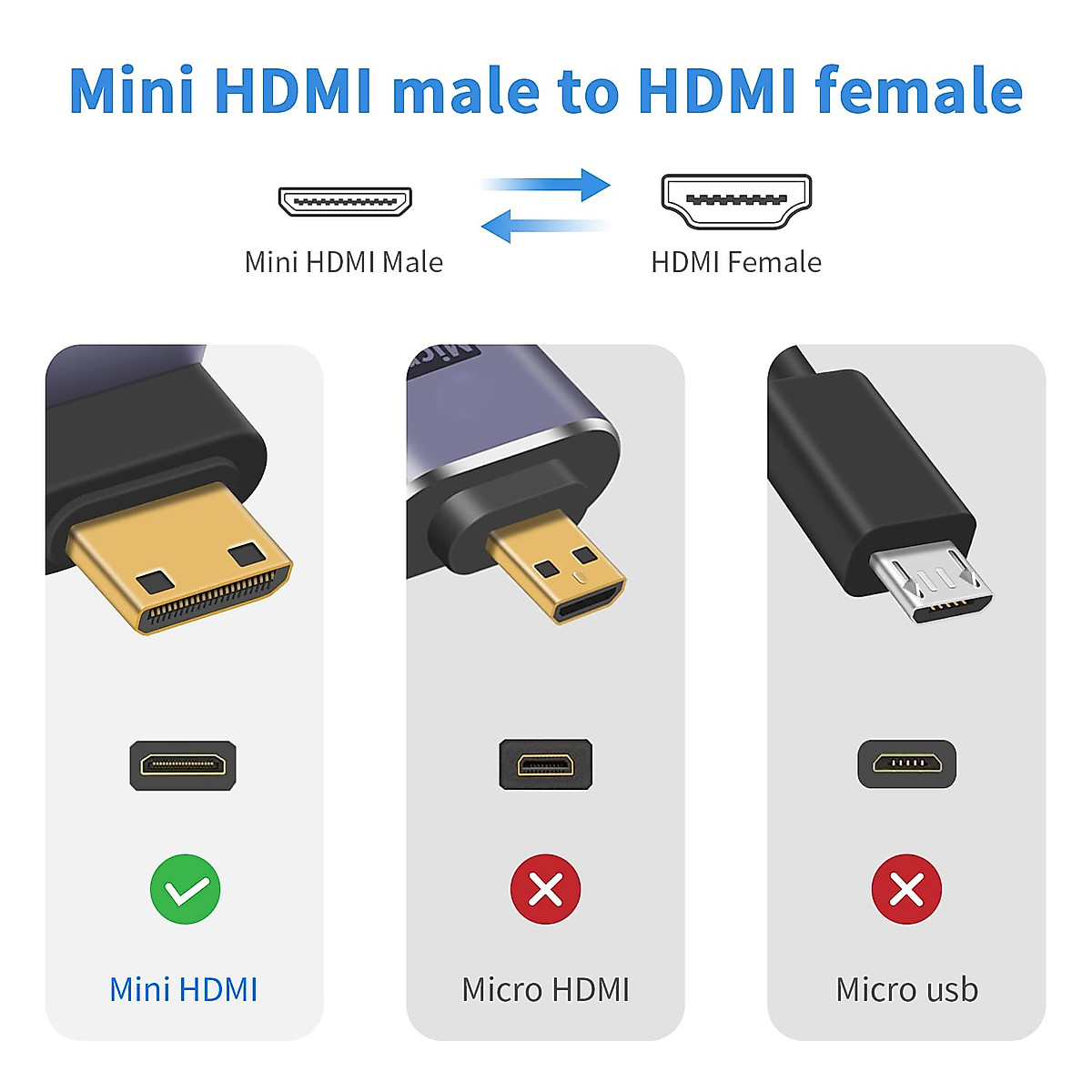 Duttek 8K 90 Degree Mini HDMI to HDMI Adapter, UHD HDMI to Mini HDMI Adapter, Up Angled Mini HDMI Male to HDMI Female Adapter Support 8K@60Hz, 4K@144Hz, 2K@240Hz for Camera, Camcorder 2 Pack