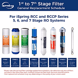 iSpring F10KU 1-Year Replacement Supply Filter Cartridge Pack Set for 7-Stage Alkaline Mineral UV Reverse Osmosis RO Systems, 10 Piece, White