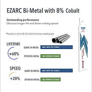 EZARC Carbide and Bi-Metal Reciprocating Saw Blade Endurance for Heavy Metal, Thick Metal, Cast Iron, Alloy Steel