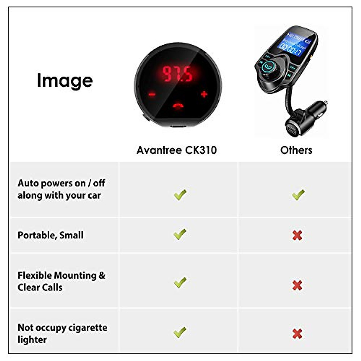 Avantree CK310 Bluetooth FM Transmitter for Car, Wireless Radio Adapter Hands Free Car kit with Magic Tape, Auto Power On Off with Car, Rechargeable Or USB Wired, Stereo Receiver for Music Call, 7H