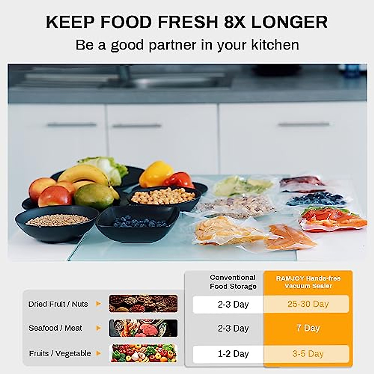 RAMJOY Vacuum Sealer, Automatic, Smart Dry/Moist Food Sealer Machine with 5 Adjustable Modes, Vacuum Sealer for Food Storage with 10 PCS Bags & Air Suction Hose, Silver