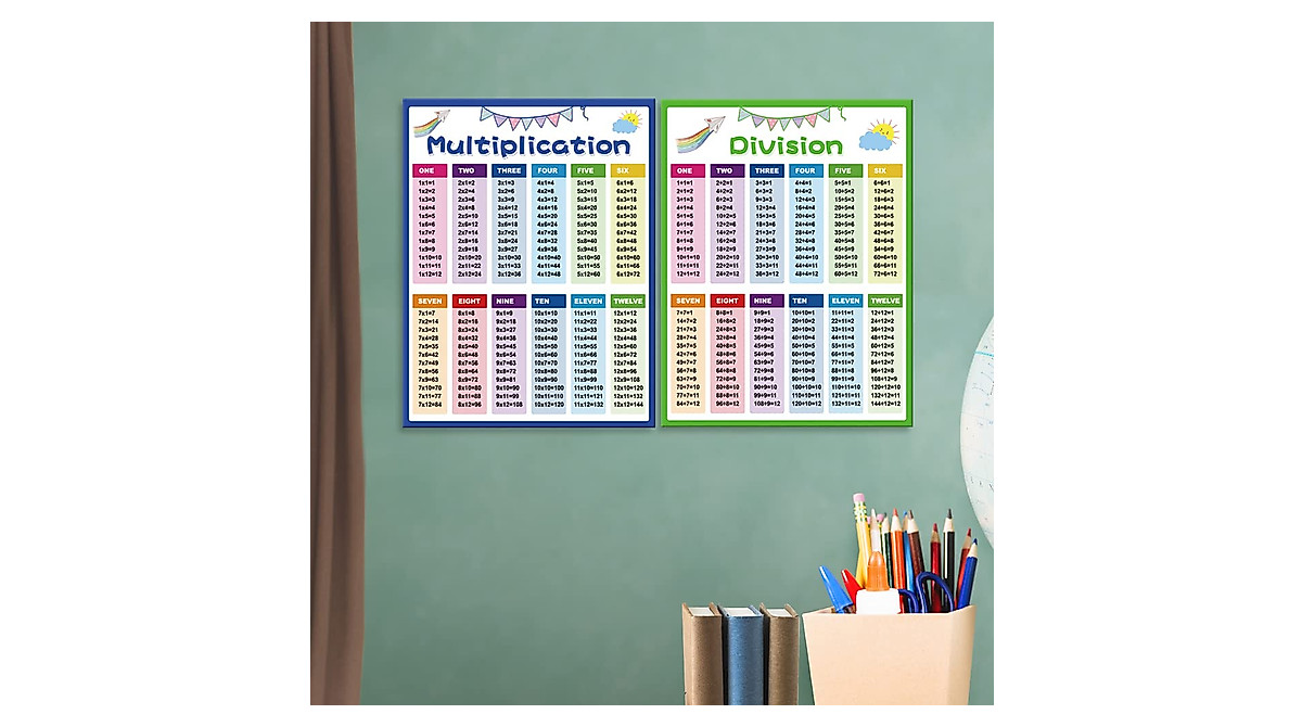 Multiplication Chart for Kids - 2 Educational Posters