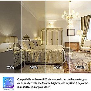 6 Pack A15 LED Bulb, 6.5W Equivalent 60 Watt Dimmable Light Bulb, 3000K Soft White, E26 Base, G45/A15 Shape LED Appliance Bulb for Ceiling Fan, Fixtures, 600LM