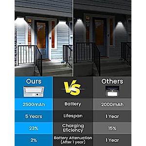 Solar Lights Outdoor Motion Sensor LED Solar Powered High Bright Stainless Steel Flood Lights IP68 Waterproof with 3 Lighting Modes for Wall, Yard, Porch and Garage(1 Pack)