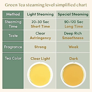 VAHDAM, Organic Green Tea Leaves From Himalayas (100 Green Tea Bags) USDA Organic, Non GMO, Gluten Free, High Grown | Whole Loose-Leaf Tea Bags | Resealable Ziplock Pouch