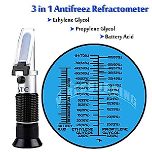 Antifreeze Refractometer in °F(Fahrenheit) Display,3-in-1 Handheld Antifreeze Coolant Tester for Checking Freezing Point,Concentration of Ethylene Glycol or Propylene Glycol,Battery Fluid Condition