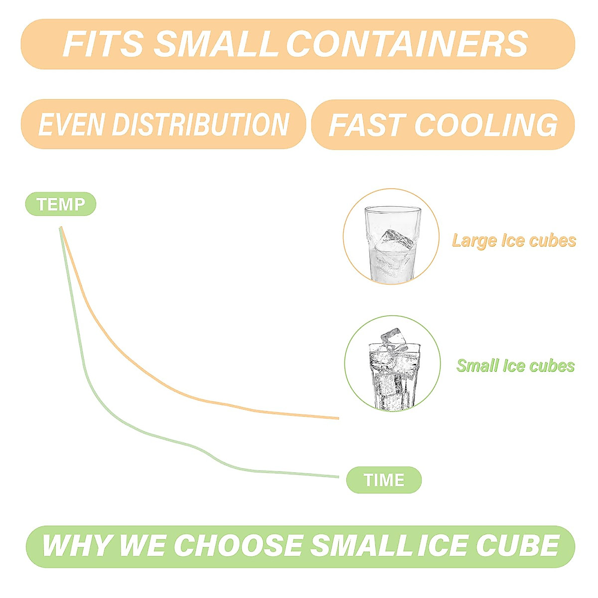 Spectabilis Small Ice Cube Molds & Trays Set for Freezer with Lids and Bin, Easy-Release Ice Molds for Whiskey, Cocktails, Coffee, Water Reusable and Perfect for Camping, BBQs, and Outdoor Adventures.