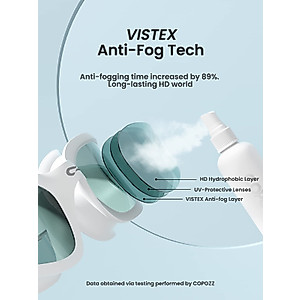 COPOZZ Women's Swim Goggles, Swimming Goggles Anti-fog No Leaking UV Protection for Adult Women - White