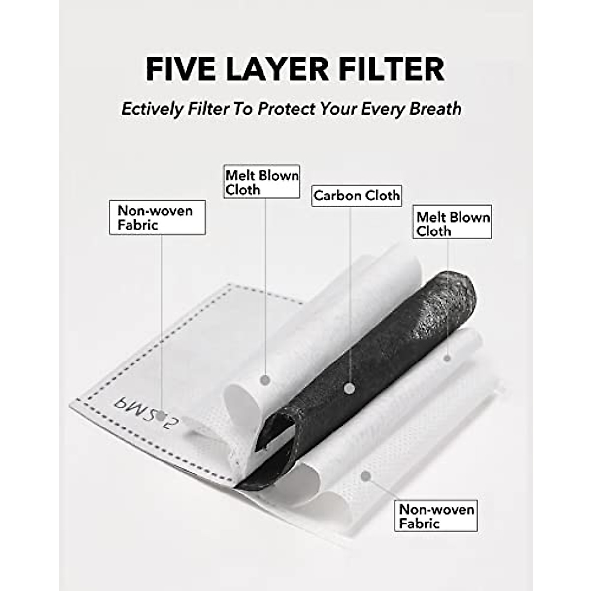 PONGDUDO Protection Full Face Shield Safety Protective Splash Anti Fog Clear Mask Shields Hd Plastic Transparent Reusable Adult Unisex (1PC BLACK)