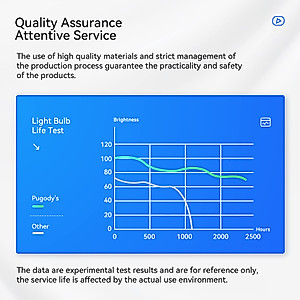 Pugody 1020991 UF70 UF70w Quality Replacement Projector Lamp Bulb for Smart Board SB600i6 Smart Board UF70 UF70W Smart Board Unifi 70 Smart Board Unifi 70W LIGHTRAISE 60WI2 SLR60wi2 SLR60wi2-SMP