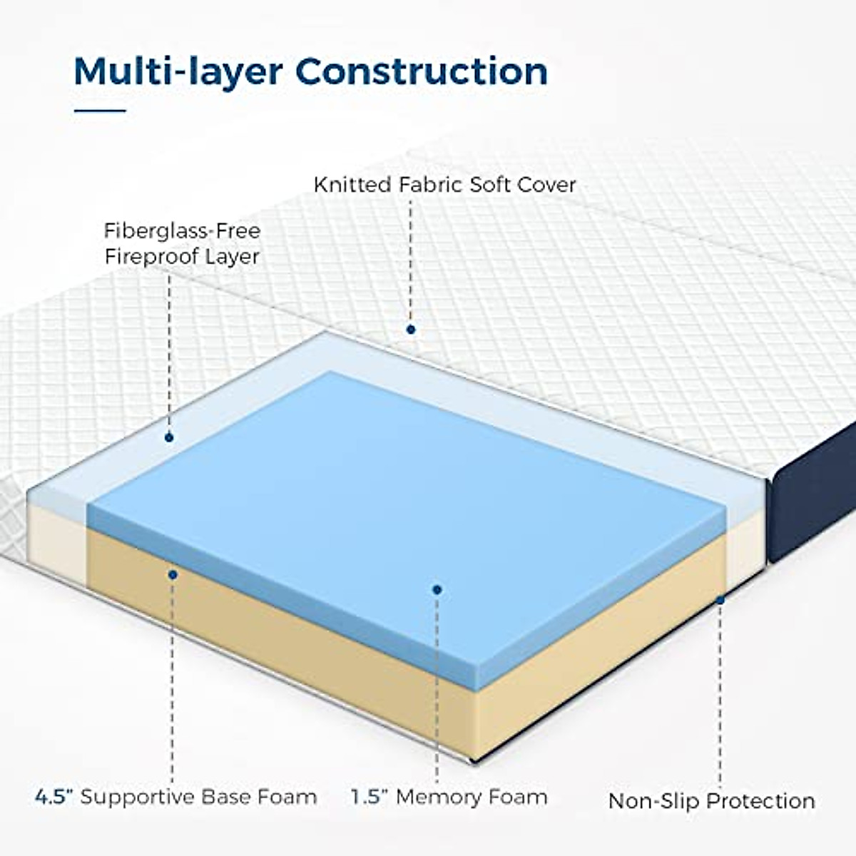 Inofia Trifold Mattress 6 Inch, Full Folding Memory Foam Mattress with No-Fiberglass Knitted Removable Cover, Portable Foldable Floor Mattres in a Box for Traveling, Camping, Guest Bed
