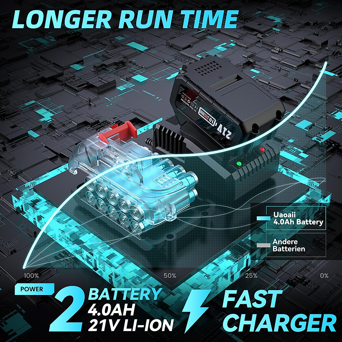 Uaoaii Cordless Impact Wrench 800Nm(590ft-lbs), 1/2 Battery Impact Gun Power Wrench w/ 2x 4.0Ah Batteries & Fast Charger, Sockets, Storage Tool Box & Variable Speeds for Car Tire Mower, IW700