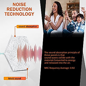 BUBOS 12 Pack Hexagon Acoustic Panels Soundproof Wall Panels,14 X 13 X 0.4Inches Sound Absorbing Panels Acoustical Wall Panels, Acoustic Treatment for Recording Studio, Office, Home,Grey