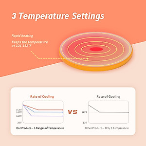 MARKABLE Coffee Cup Warmer with Auto Shut Off and 3 Temperature Setting for Heating Coffee, Beverage, Milk, Tea and Hot Chocolate