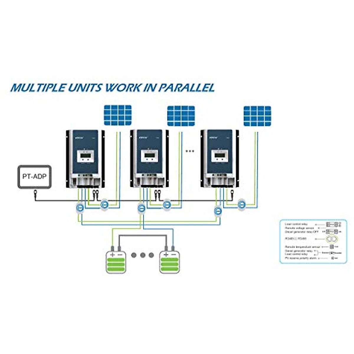 EPEVER 100 Amp MPPT Solar Charge Controller 200V PV Input Negative Ground Work with 12/24/36/48V Battery System Tracer 10420AN Series W/ MT50 Remote Meter