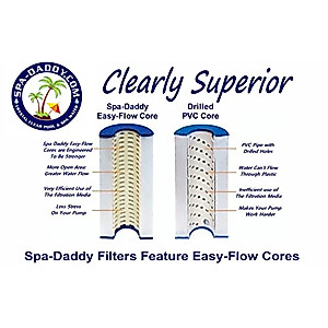Spa-Daddy SD-01326 Filter - Maax Spas 25 - Replaces PMAX25P4 | 5CH-25