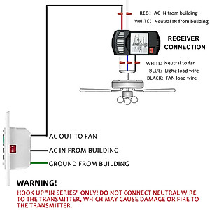 Ceiling Fan Remote Control Kit, Universal Wall Mount Fan Switch Replacement for Hampton Bay Harbor Breeze Hunter, UC9050T Wired Transmitter & R28 Receiver Kit, Fan 3 Speed Adjustable and Light Dimmer