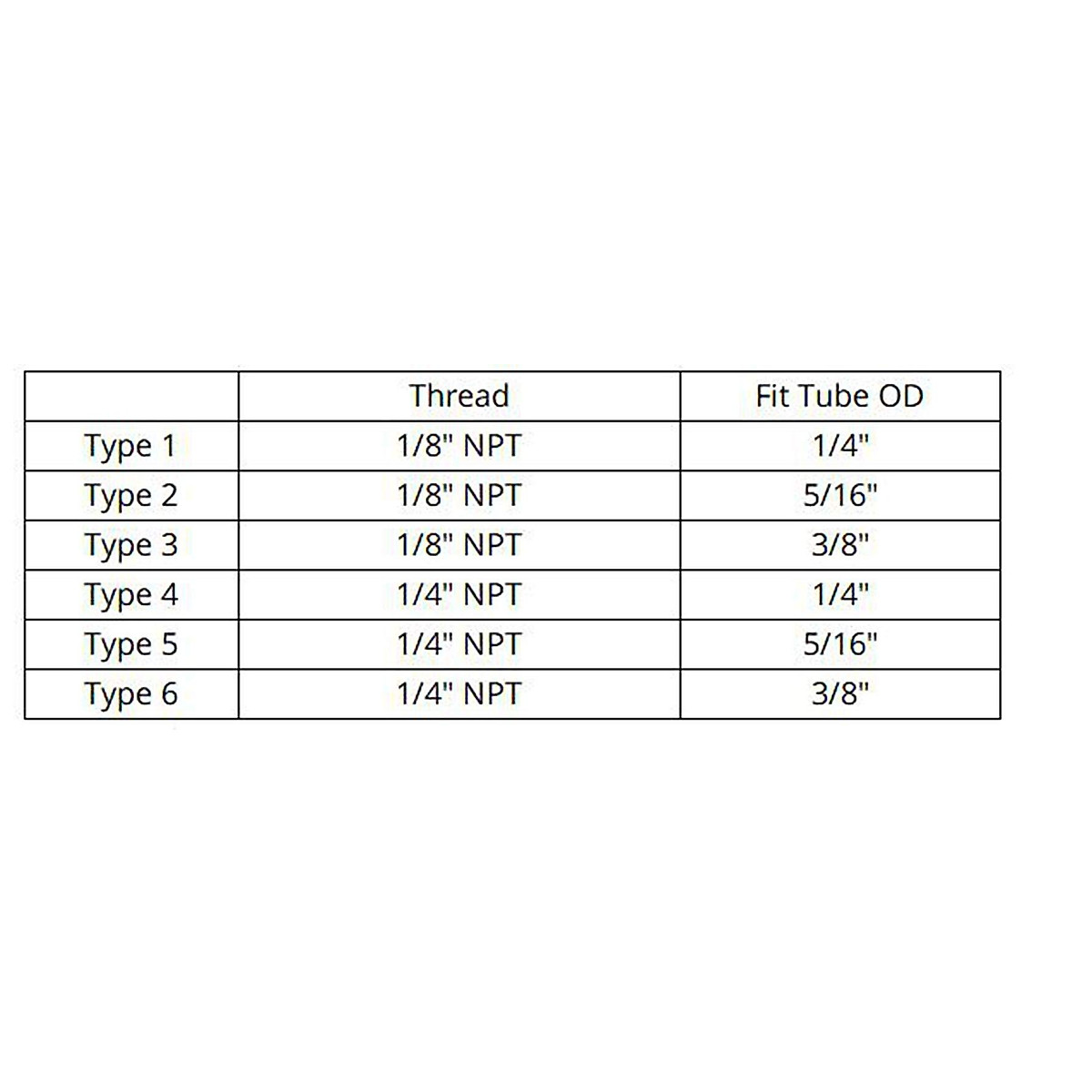 Flare Thread 7/16" 1/2" 5/8" UNF Male - 1/8" 1/4 NPT Female Brass SAE 45 Degree Pipe Fittings Adapters 1000 PSI Type 4