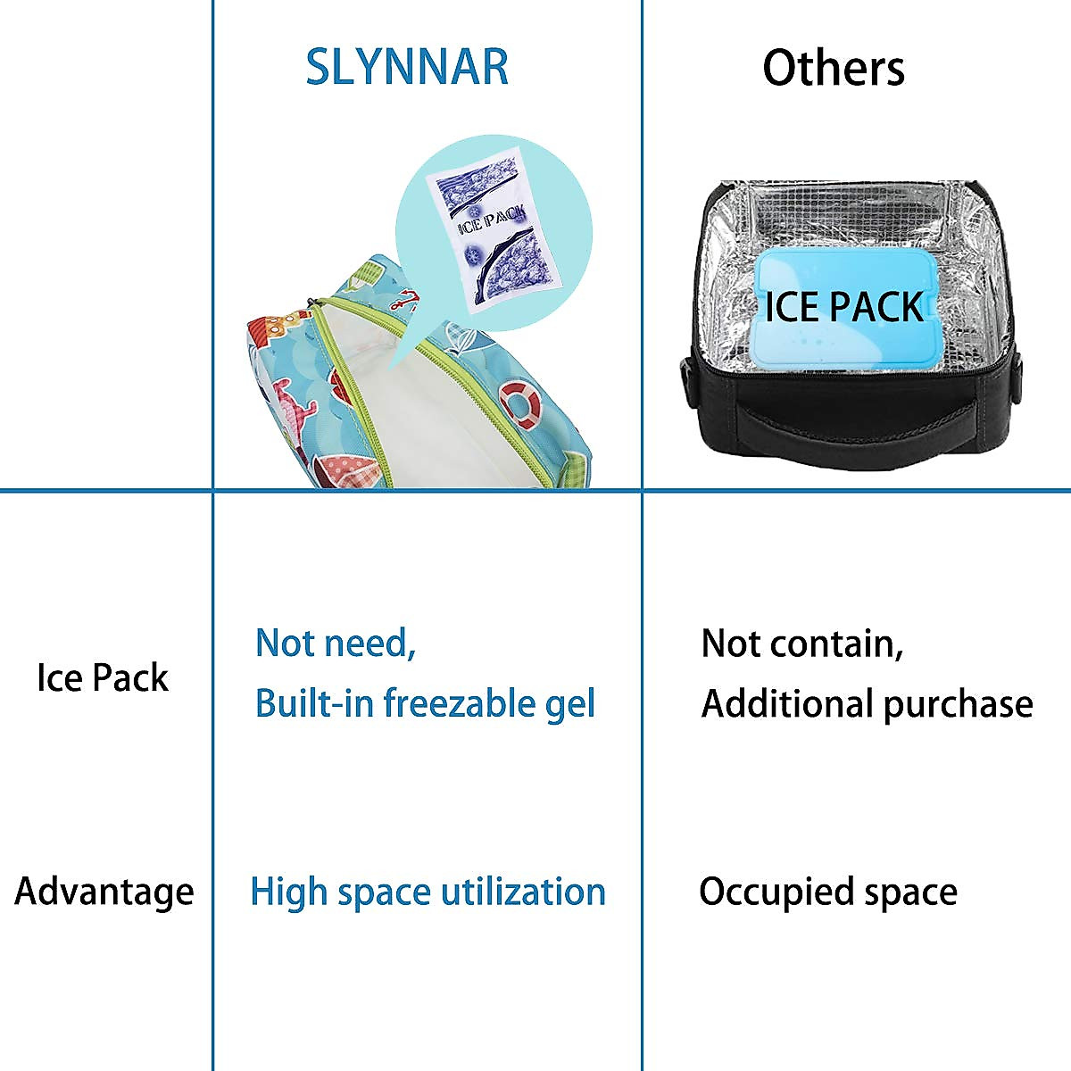 Slynnar Freezable Snack Box, Panda