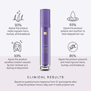 European Wax Center Ingrown Hair Serum - Bikini & Body Razor Bump & Ingrown Hair Treatment with Lavender, Vitamin E and Chamomile - Gentle Exfoliating Glycolic Acid AHA for After Wax Skin Care