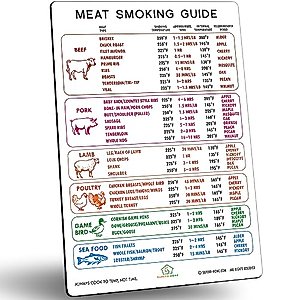 Best Improved Version Meat Smoking Guide Magnet More Popular Meats (46) & Wood Flavors Bright Color Bigger Text Target Temperature Time BBQ Pellet Smoker Grill Grilling Accessories Gifts