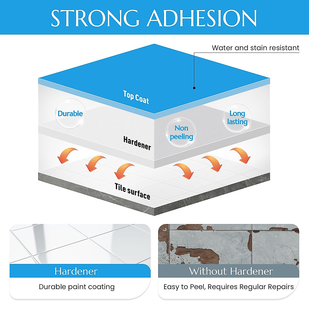 DWIL Tub and Tile Refinishing Kit,Tub Refinishing Kit White Bathtub Paint, Quick-Dry Tub Paint Water Based Tile Paint for Wall & Floor, Sink Paint for Bathroom, Kitchen, Toilets, Semi-Gloss White, 50-55sq.ft